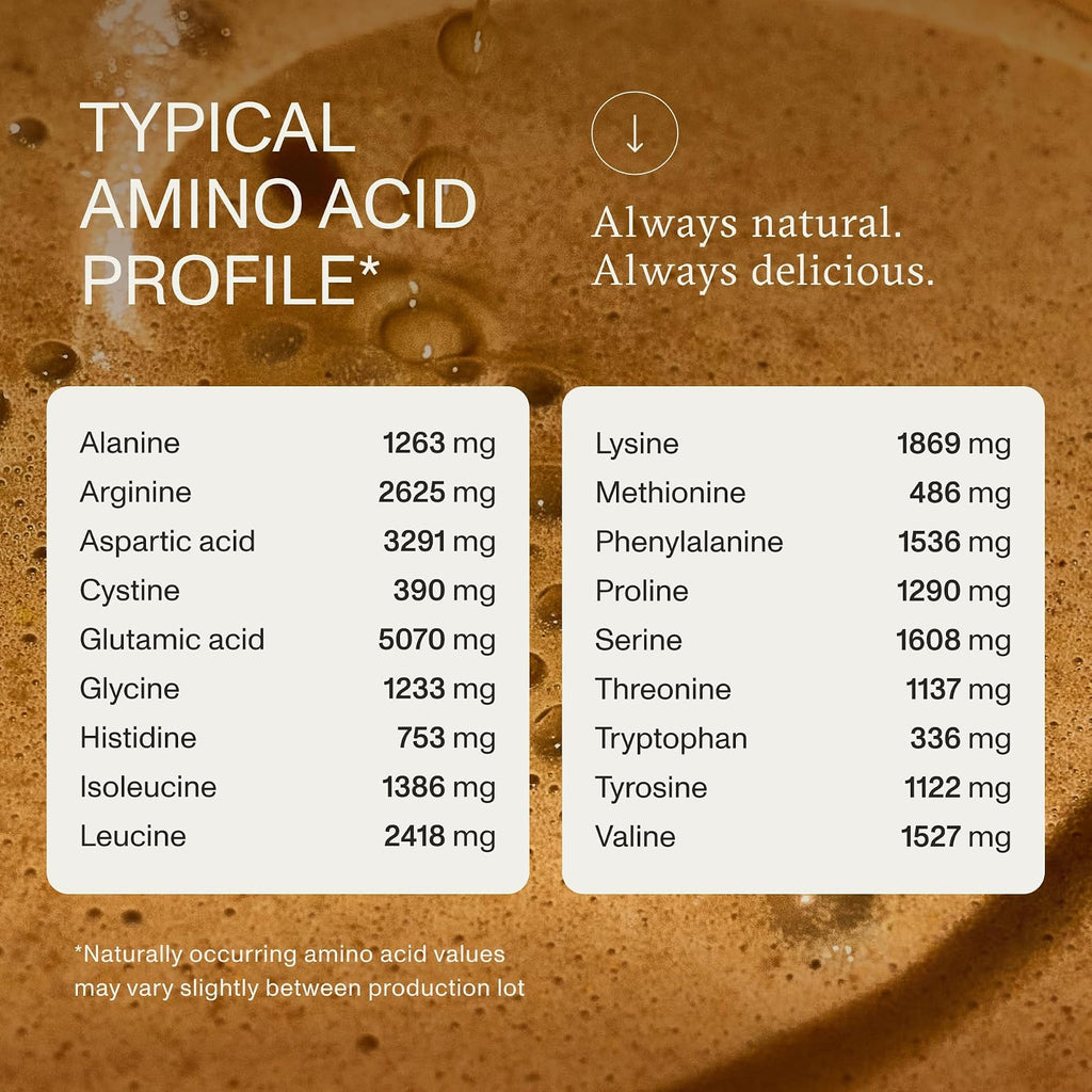 plant protein for active lifestyles