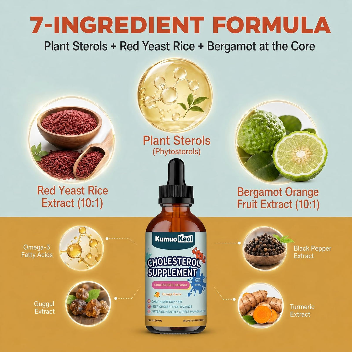 Plant sterols for heart health