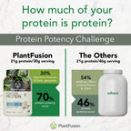 PlantFusion protein for muscle recovery