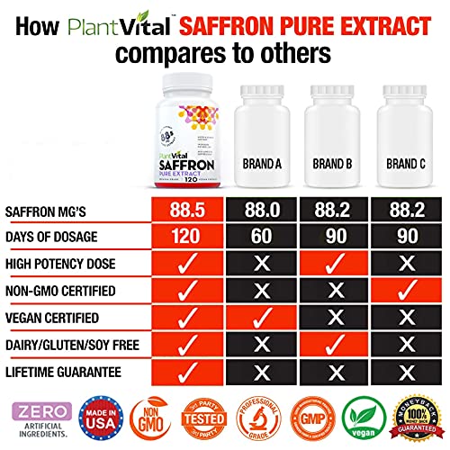 Plantvital capsules for daily wellness