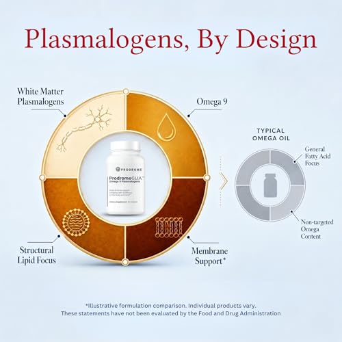 Plasmalogen formula for cognitive function