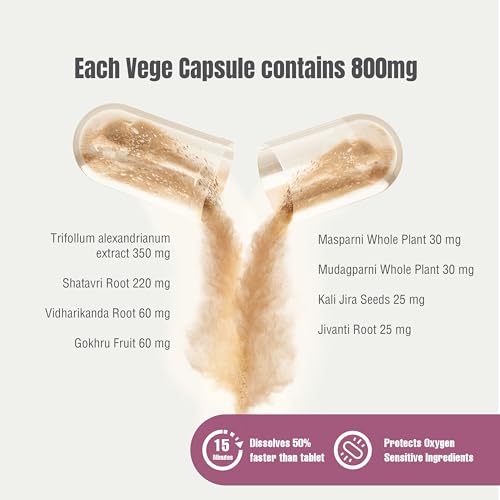 PMS relief with blended vitamins