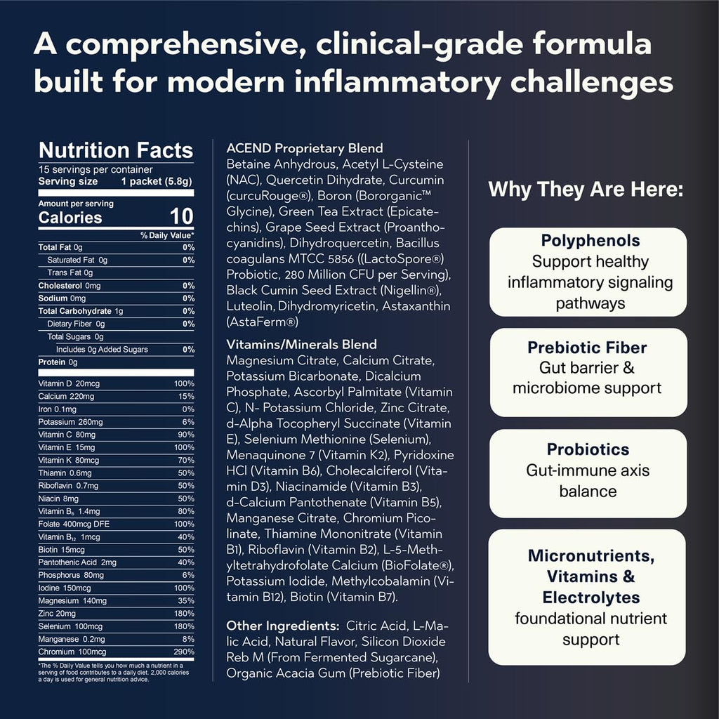 polyphenols for immune support