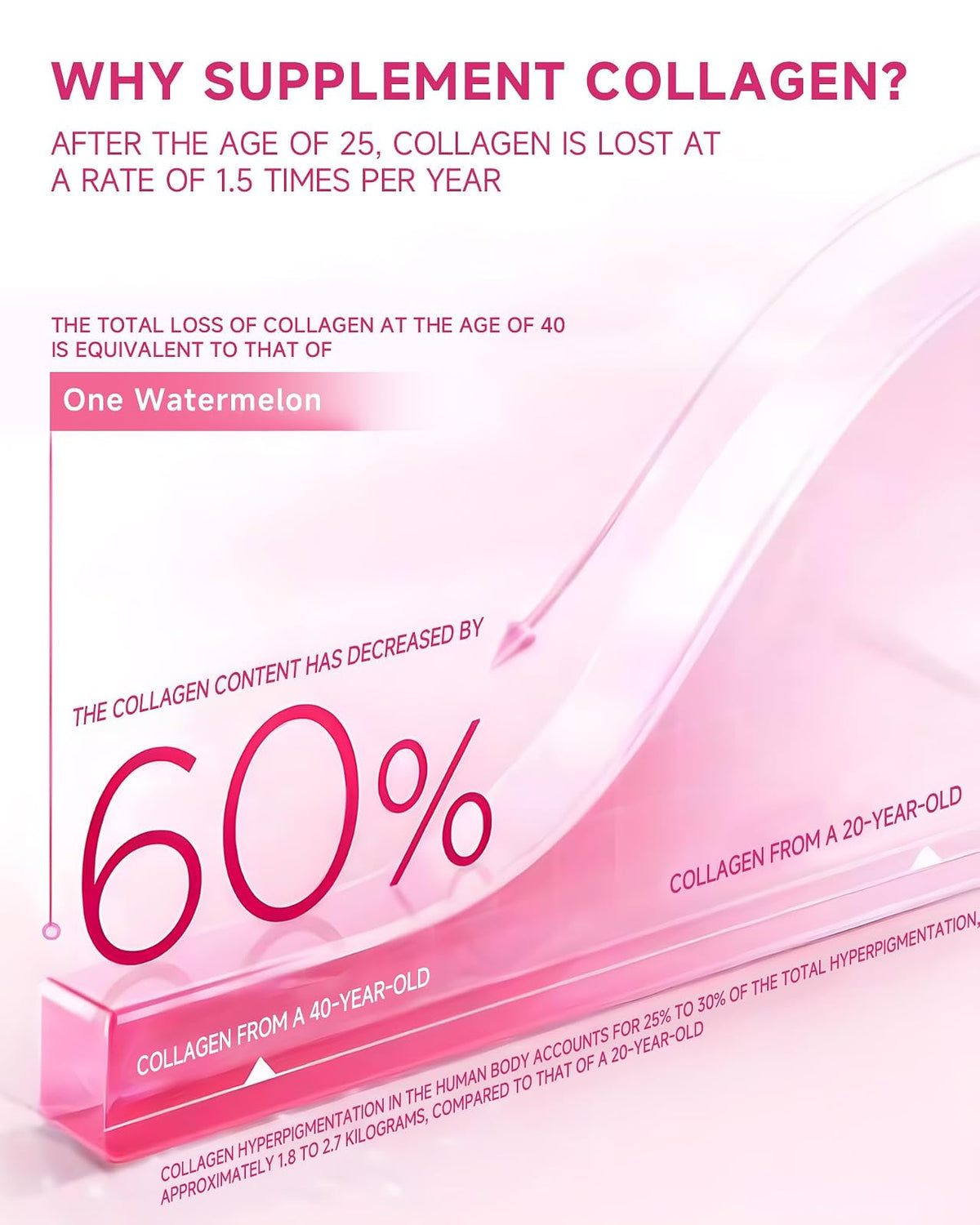 Pomegranate collagen for youthful skin