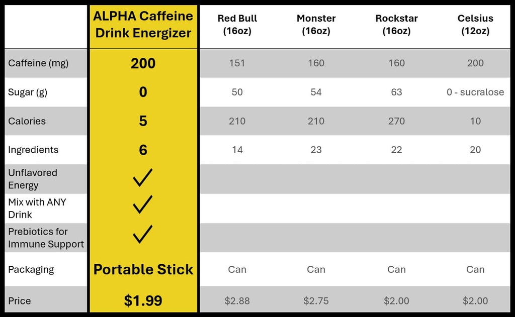 portable caffeine for on-the-go