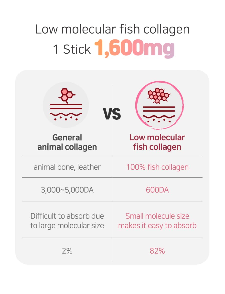 Portable collagen for beauty on-the-go
