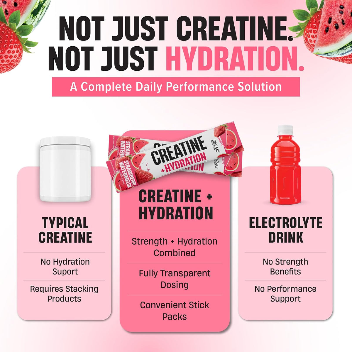 portable creatine hydration solution