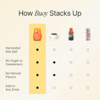 portable electrolyte drops for travel