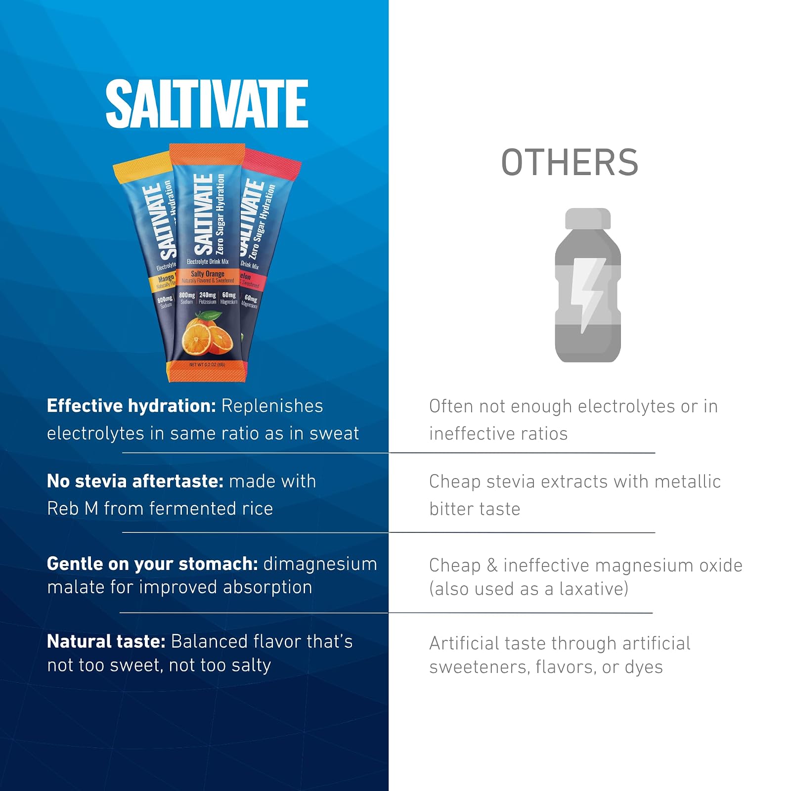 portable electrolyte mix for travel