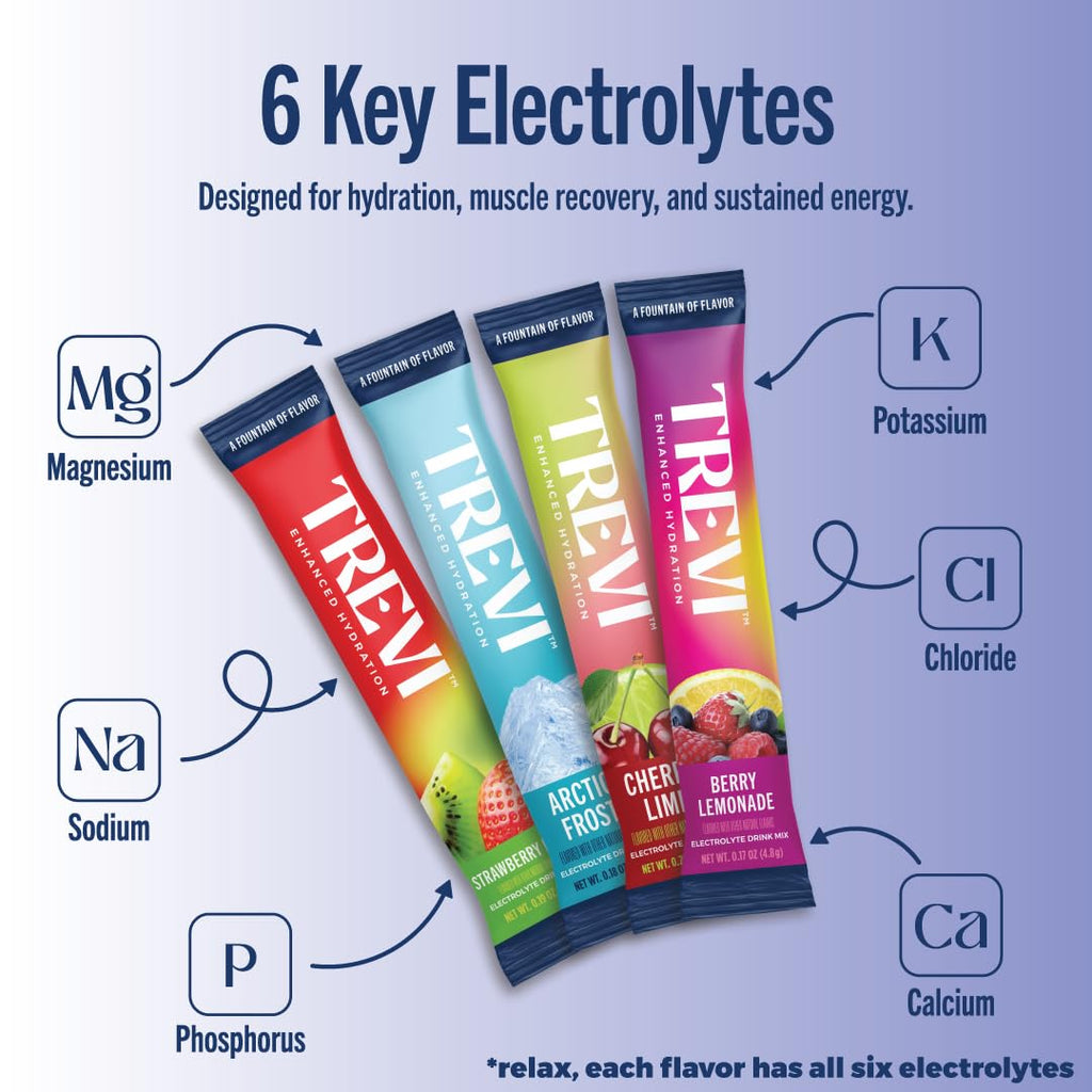 portable electrolyte powder for travel