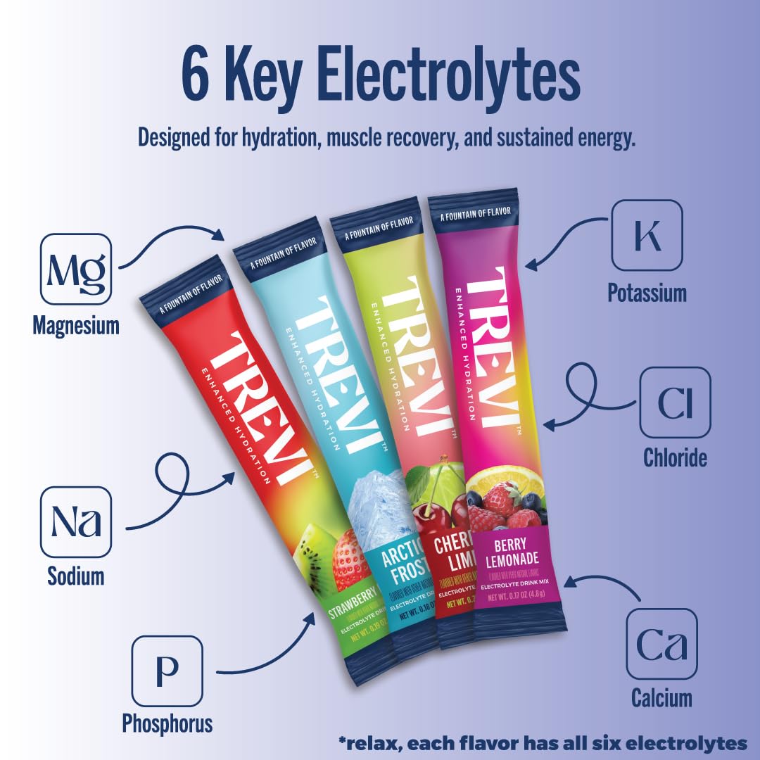 portable electrolyte powder for travel