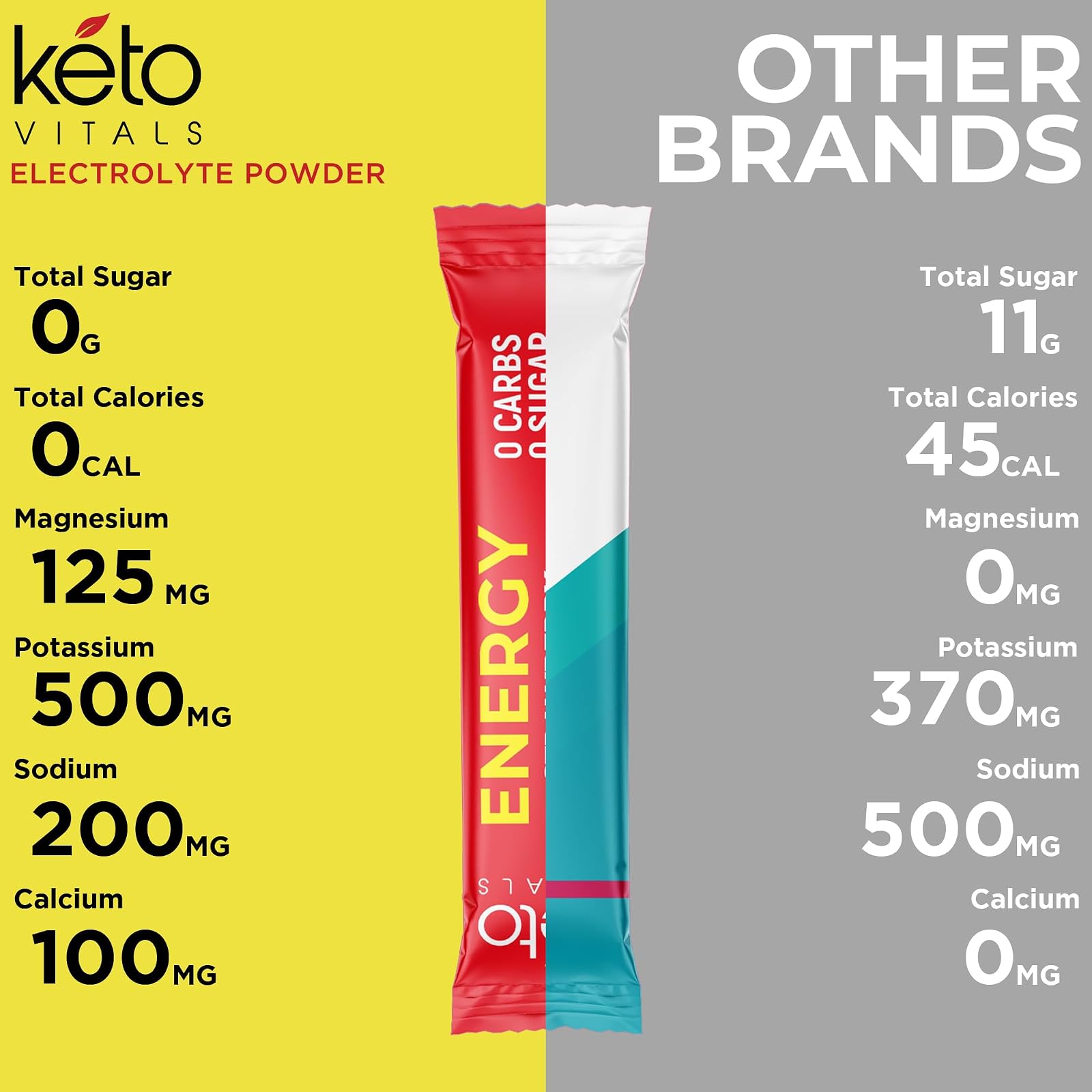 portable electrolyte powder for travel