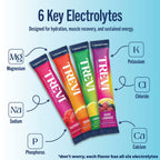 portable electrolyte powder for travel