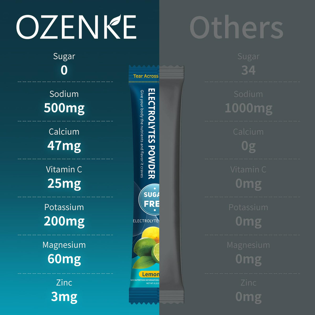 portable electrolytes for on-the-go