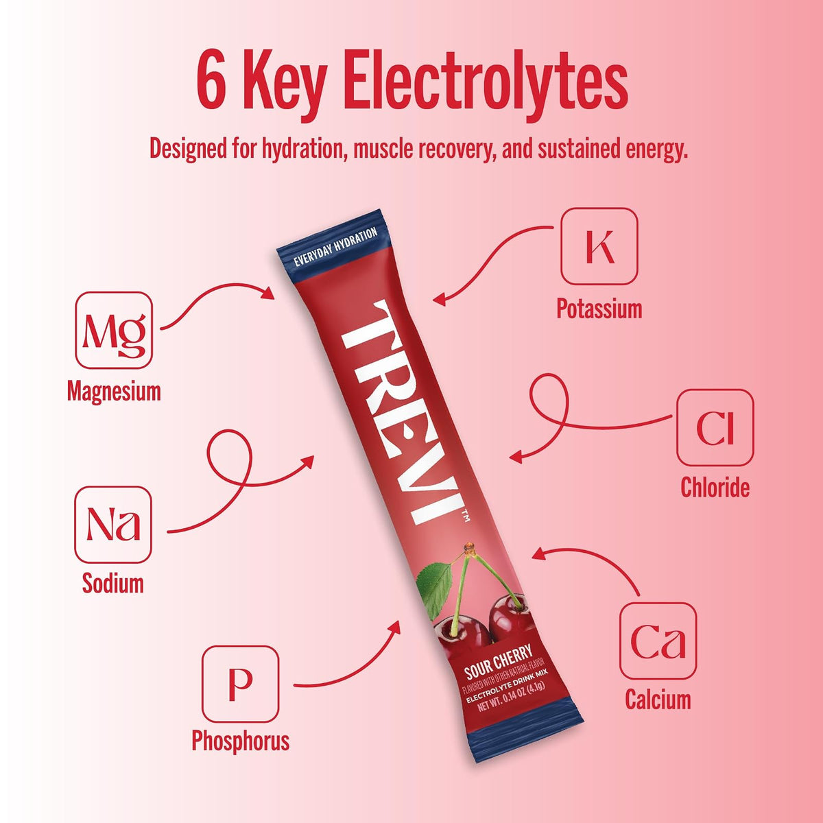 portable electrolytes for on-the-go
