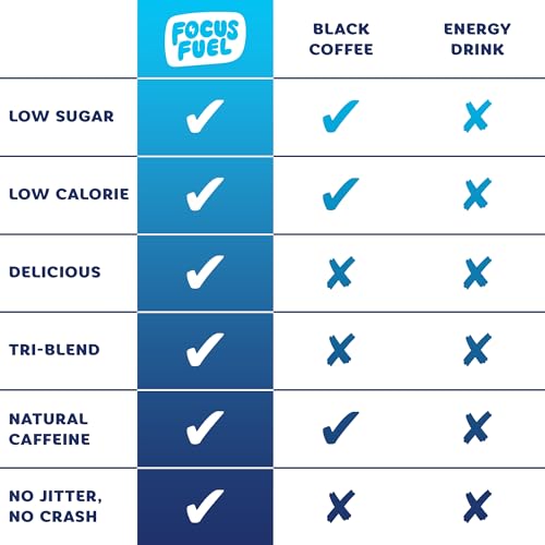 Portable energy chews for athletes