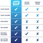 Portable energy chews for athletes