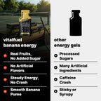 Portable energy gel for on-the-go nutrition