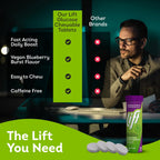 Portable glucose tablets for on-the-go