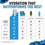 Portable hydration solution for sports