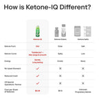 portable ketone shots for on-the-go
