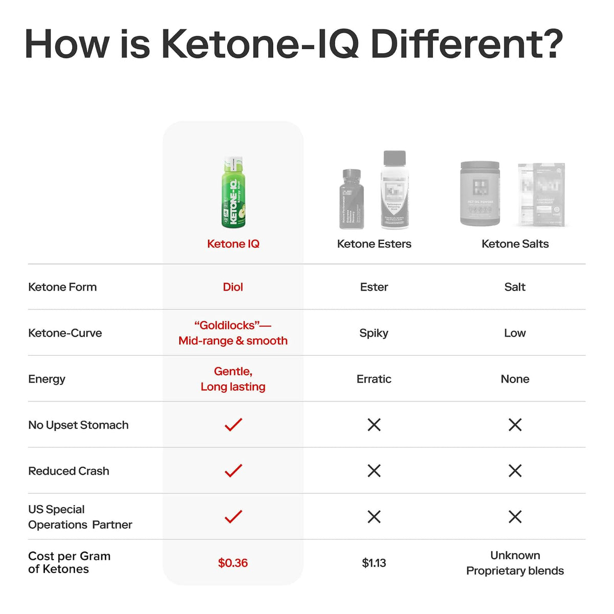 portable ketone shots for on-the-go