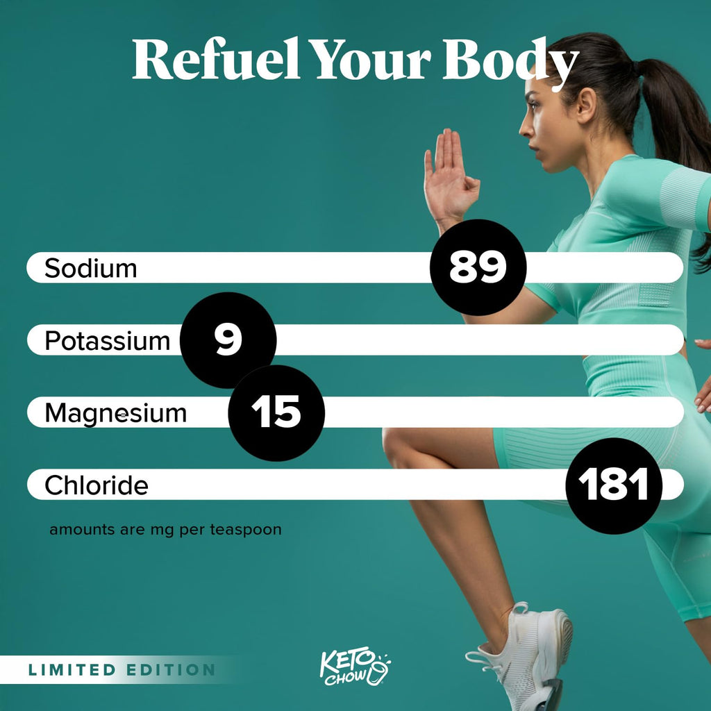 portable magnesium replenisher for fasting