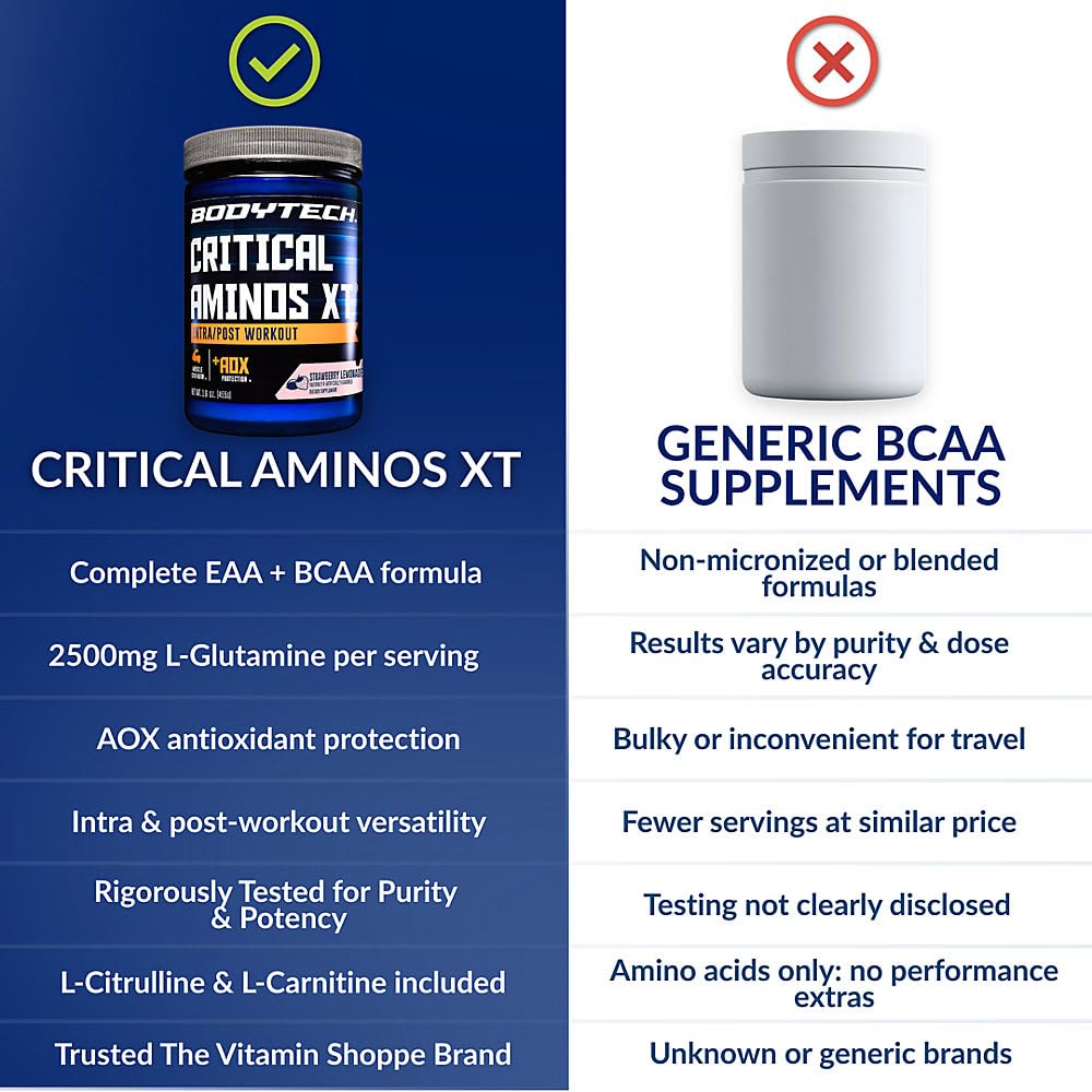post-exercise amino acid powder by BodyTech