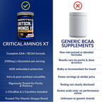 post-exercise amino acid powder by BodyTech