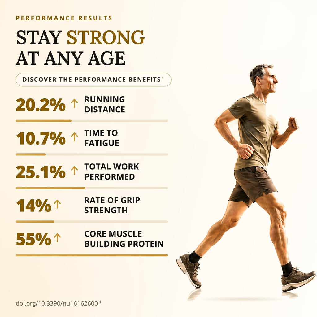 Post-exercise recovery with Muscle Health