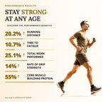 Post-exercise recovery with Muscle Health