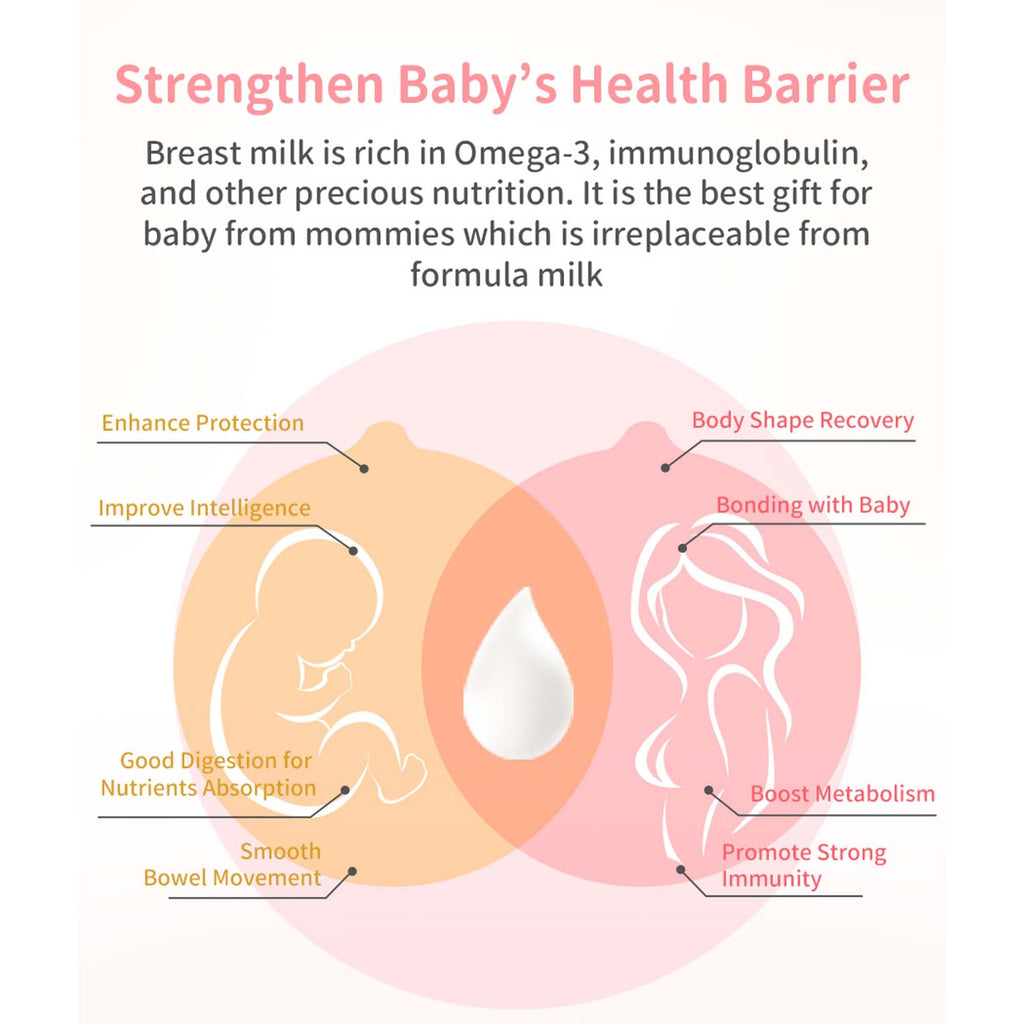 Post-pregnancy support milk thistle