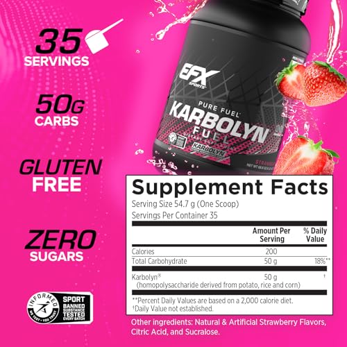Post-workout energy boost with Karbolyn