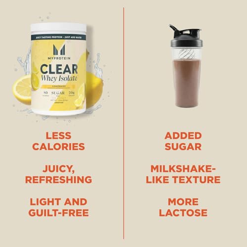 post-workout recovery Myprotein protein powder