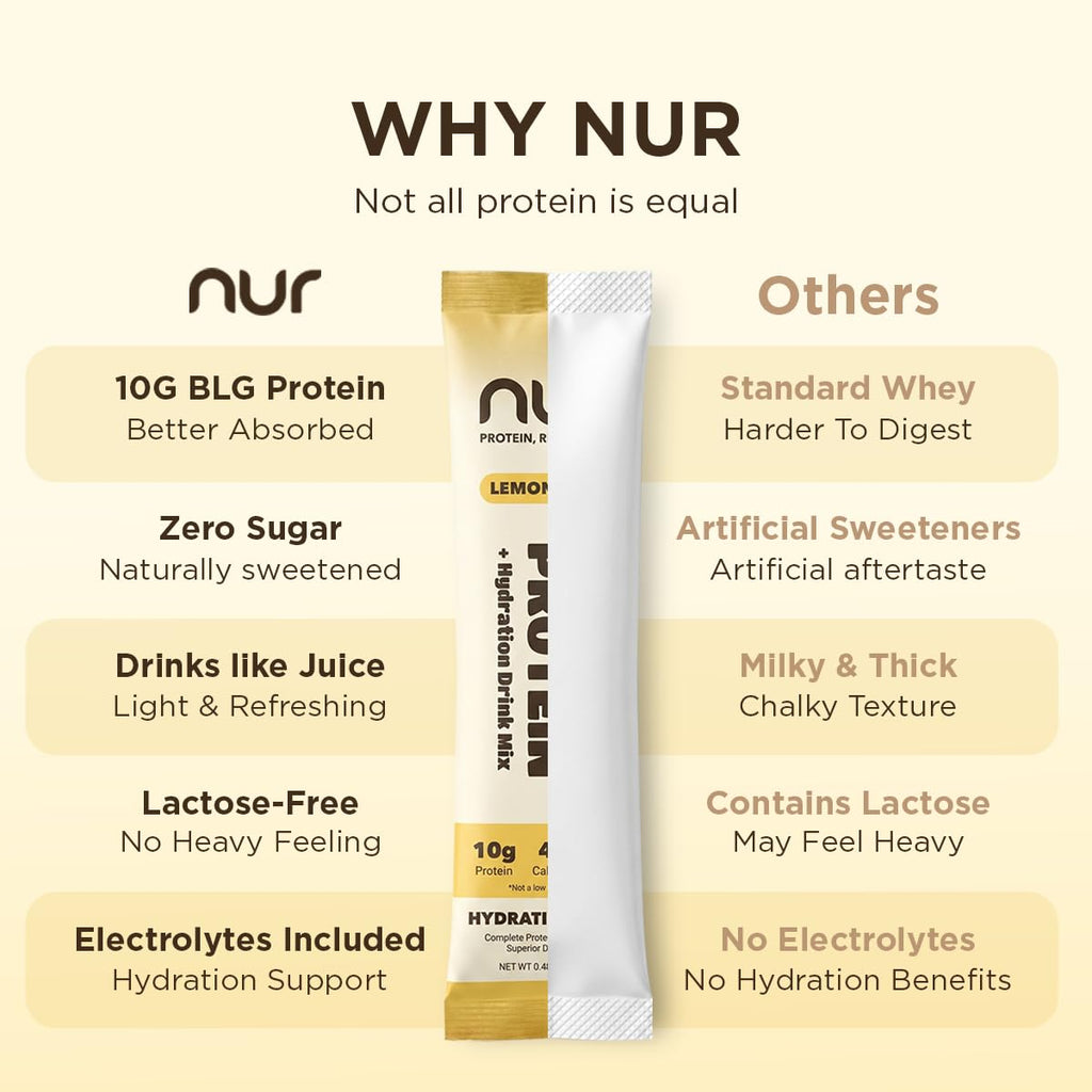 post-workout recovery protein drink