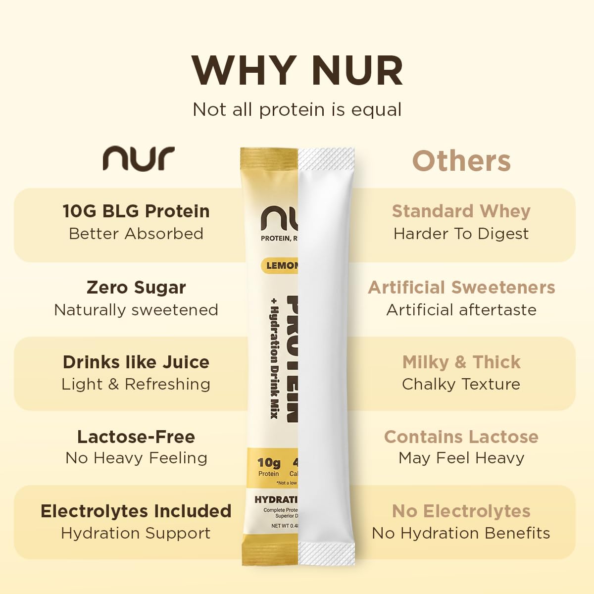 post-workout recovery protein drink