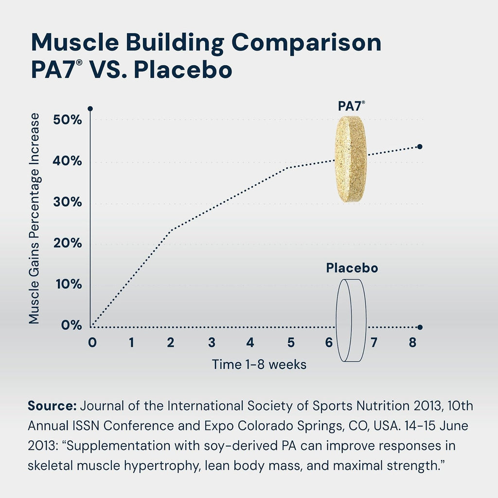 Post-workout support with HPN tablets
