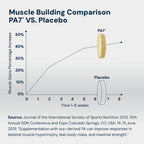 Post-workout support with HPN tablets