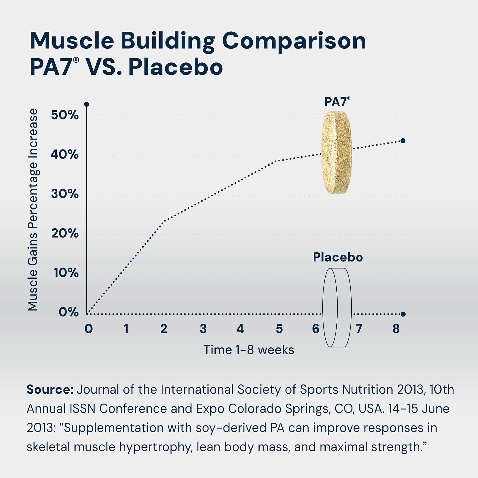 Post-workout support with HPN tablets