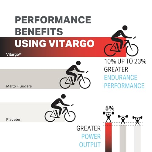 post-workout Vitargo carbohydrate source