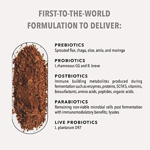 postbiotic benefits for overall wellness