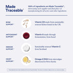 Postnatal multivitamin with iron and folate