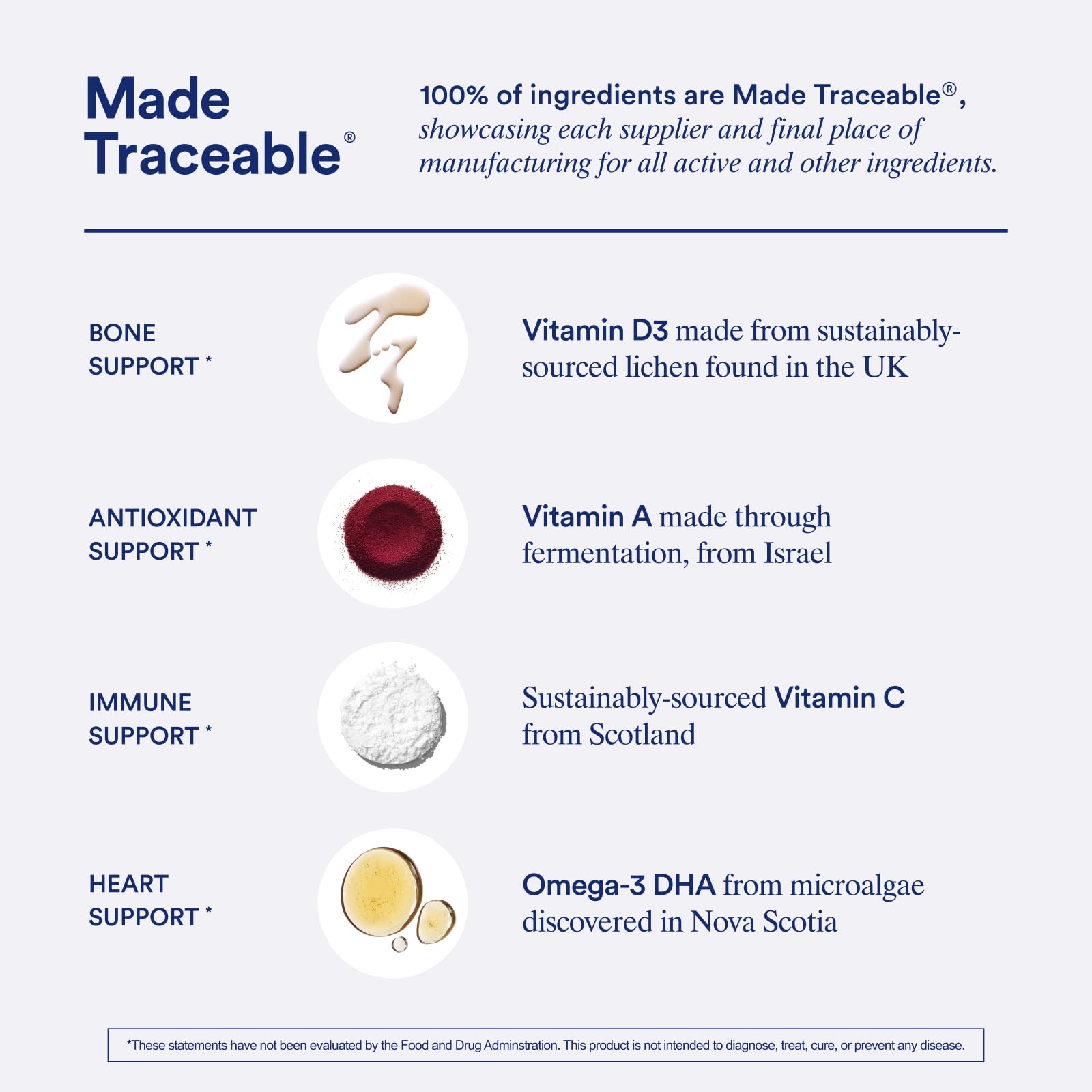 Postnatal multivitamin with iron and folate