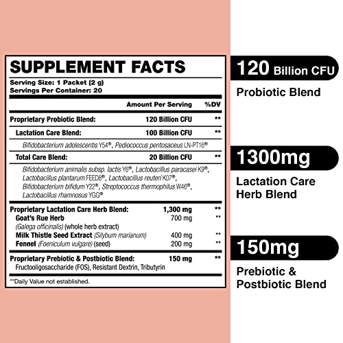 postnatal probiotics for breastfeeding moms