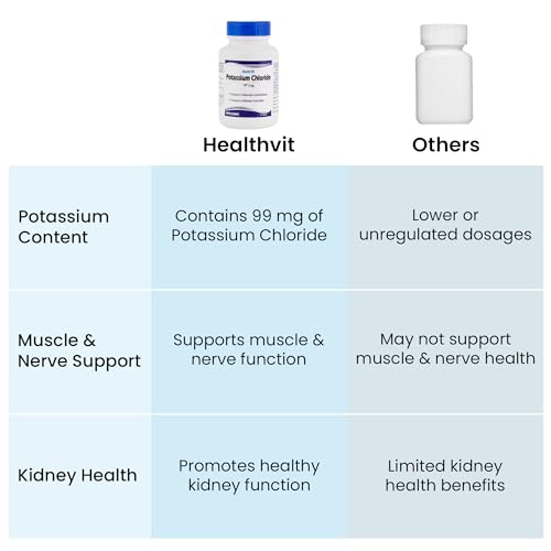 potassium chloride for electrolyte support