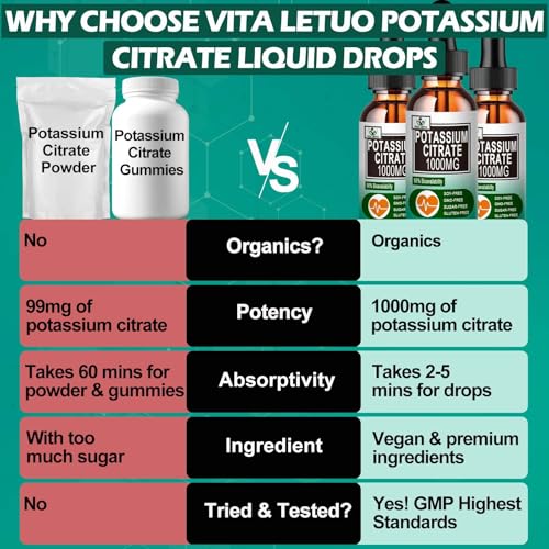 potassium citrate for electrolyte balance
