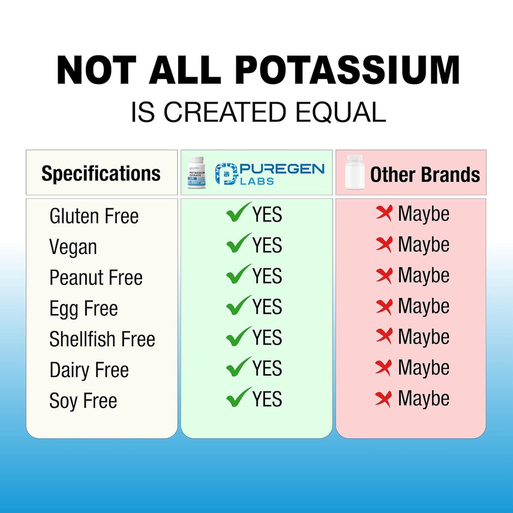Potassium citrate for muscle support