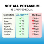 Potassium citrate for muscle support