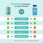 Potassium for hydration support