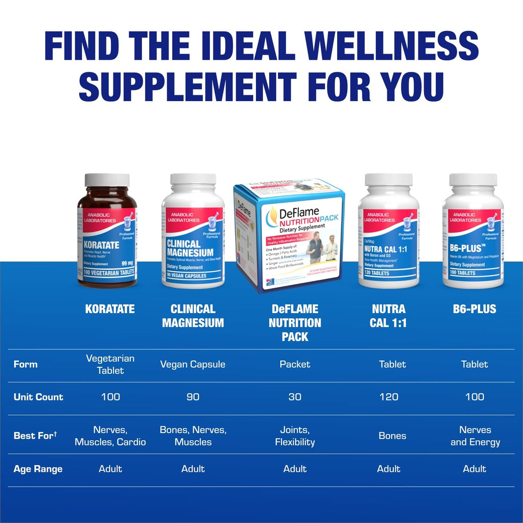 Potassium gluconate for athletic performance